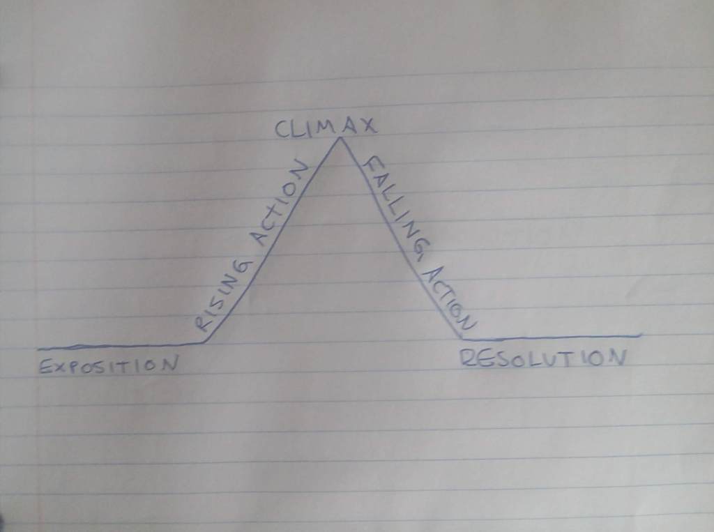 Rethinking Shakespeare’s 5-act Structure – B.H. James