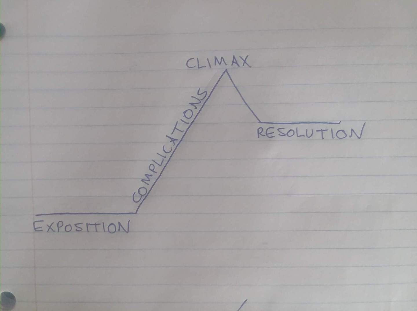 Rethinking Shakespeare’s 5-act Structure – B.H. James