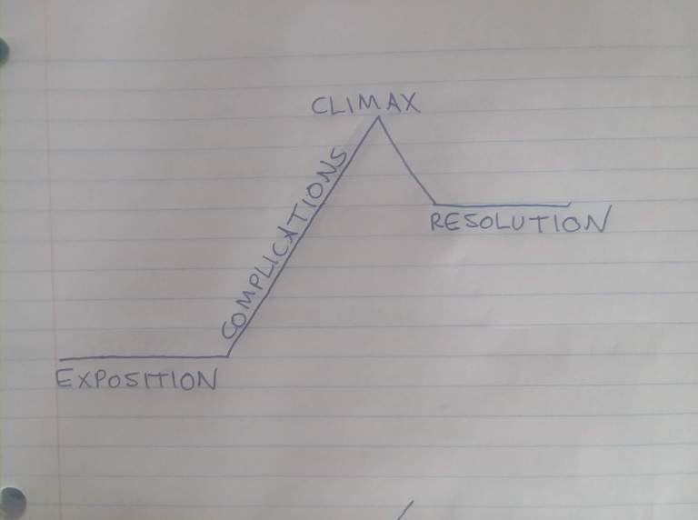Rethinking Shakespeare’s 5-act Structure – B.H. James