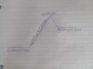 Rethinking Shakespeare’s 5-act Structure – B.H. James