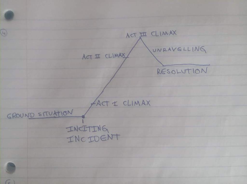 Rethinking Shakespeare’s 5-act Structure – B.H. James