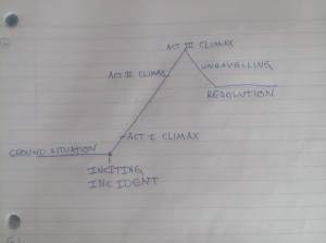 Rethinking Shakespeare’s 5-act Structure – B.H. James